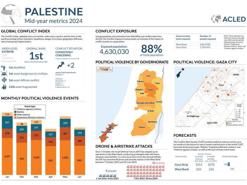 conflicts today 2024
