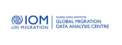 International Organization for Migration (IOM) | ACLED
