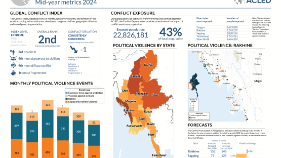 Myanmar: 2024 Conflict Index Infographic | ACLED