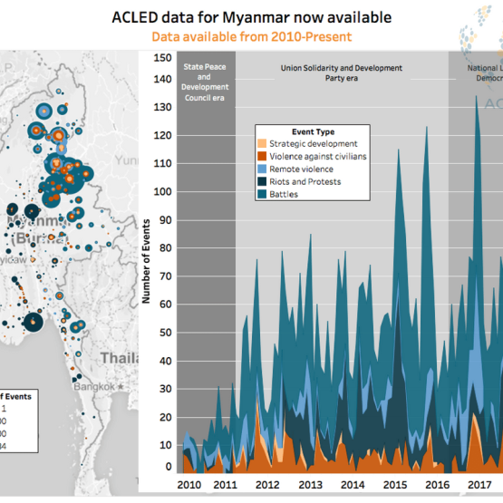 Data update: Expanded coverage of Myanmar 2018-present with Khit Thit ...