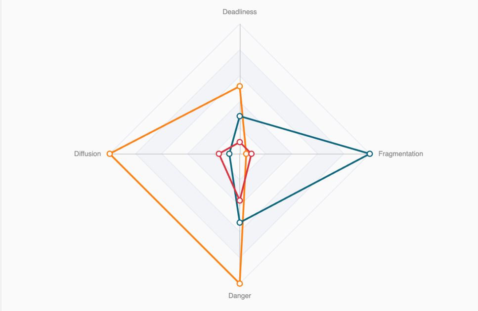 Conflict Index dashboard | ACLED