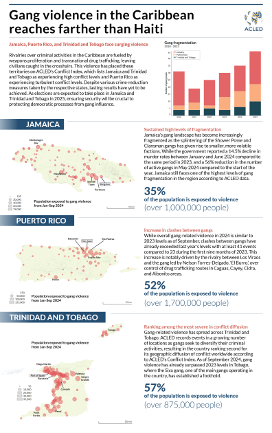 Gang violence in the Caribbean reaches farther than Haiti | ACLED