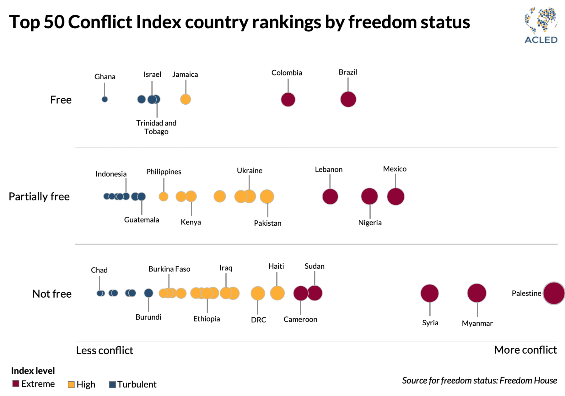 Conflict Index | ACLED